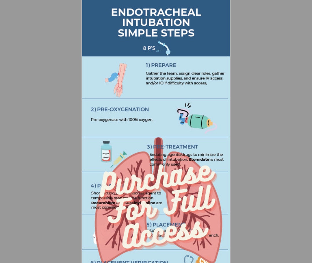 ENDOTRACHEAL Intubation Simple Steps - Etsy