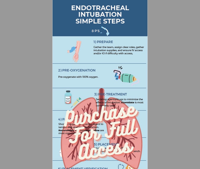 ENDOTRACHEAL Intubation Simple Steps - Etsy
