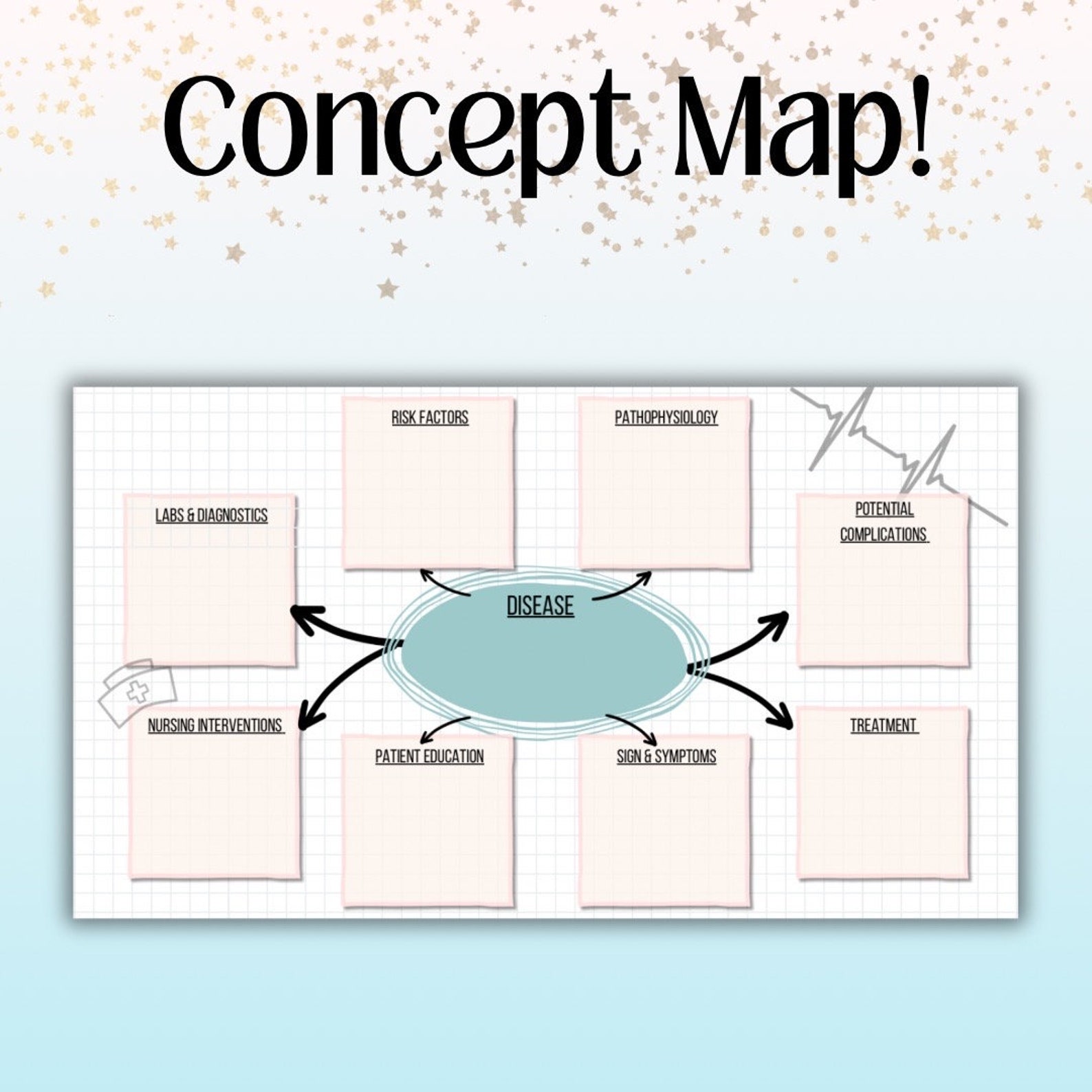 Nursing Concept Map, Nursing Student, Study Sheet, Concep Map, Nursing ...