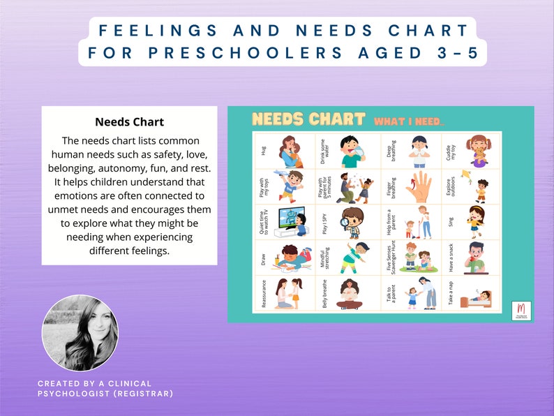 Feelings and Needs Chart for Children, Feelings Wheel, Feelings Chart ...