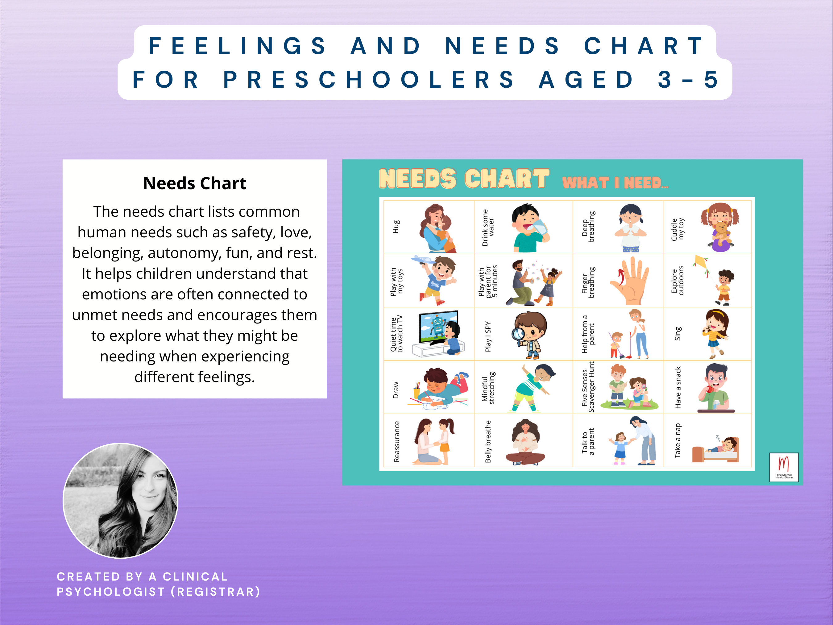 Feelings and Needs Chart for Children, Feelings Wheel, Feelings Chart ...