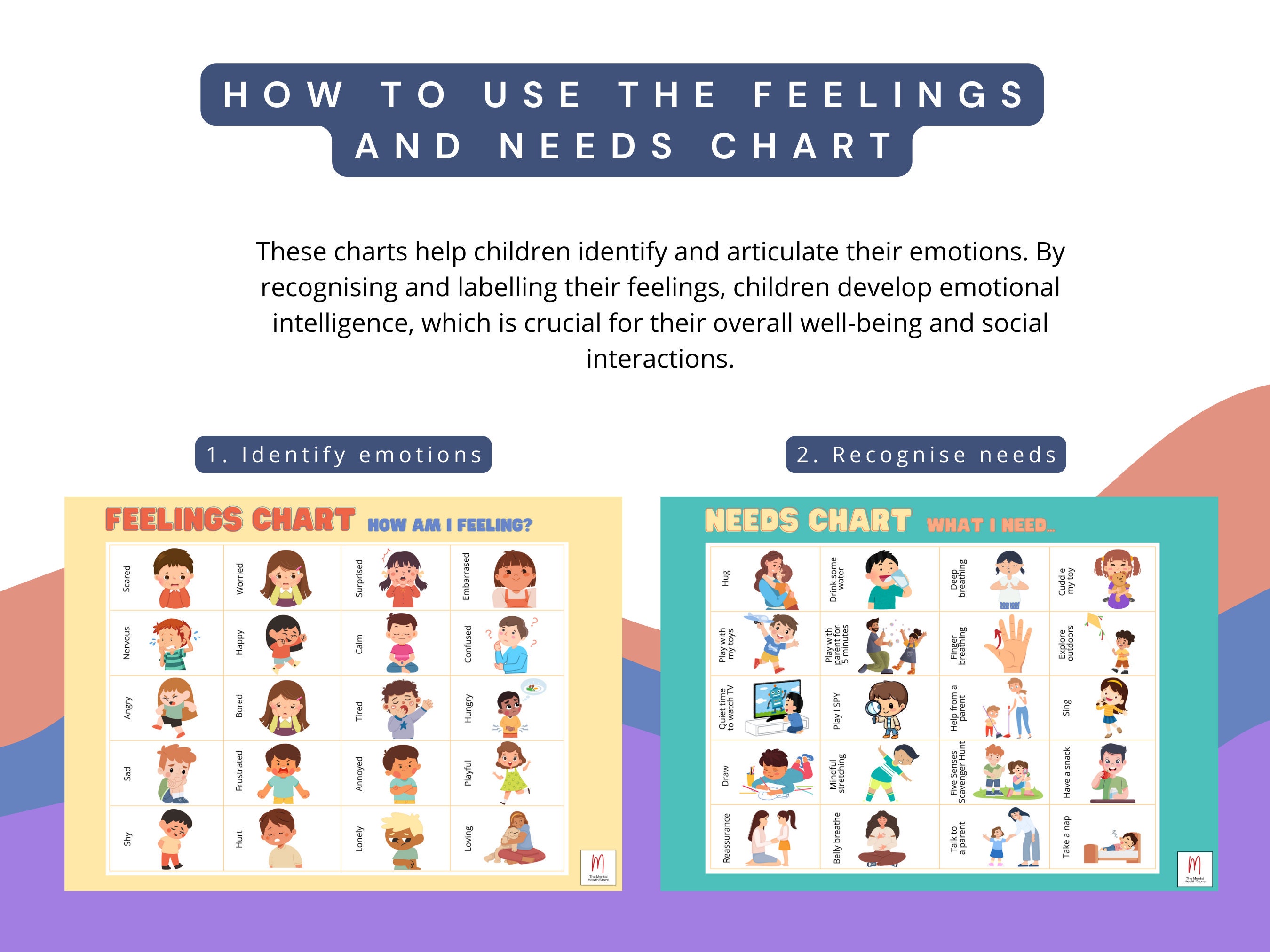 Feelings and Needs Chart for Children, Feelings Wheel, Feelings Chart ...