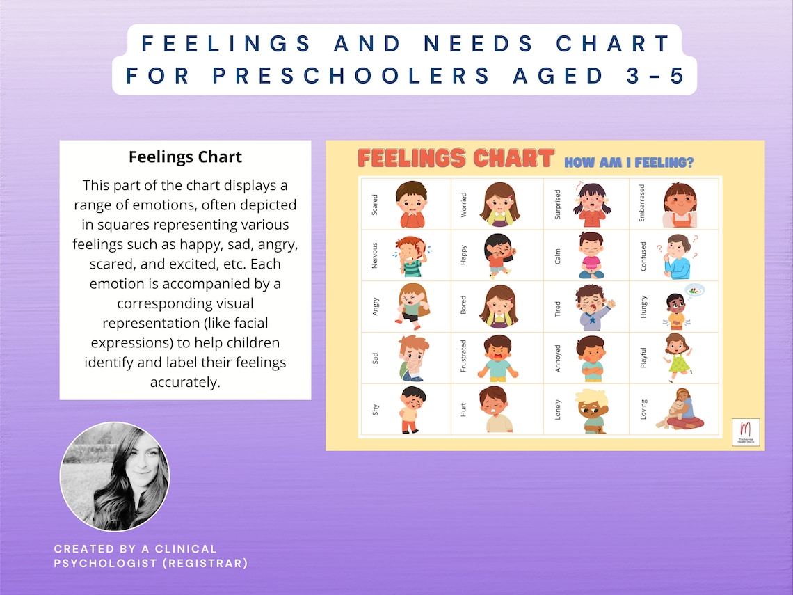 Feelings and Needs Chart for Children, Feelings Wheel, Feelings Chart ...