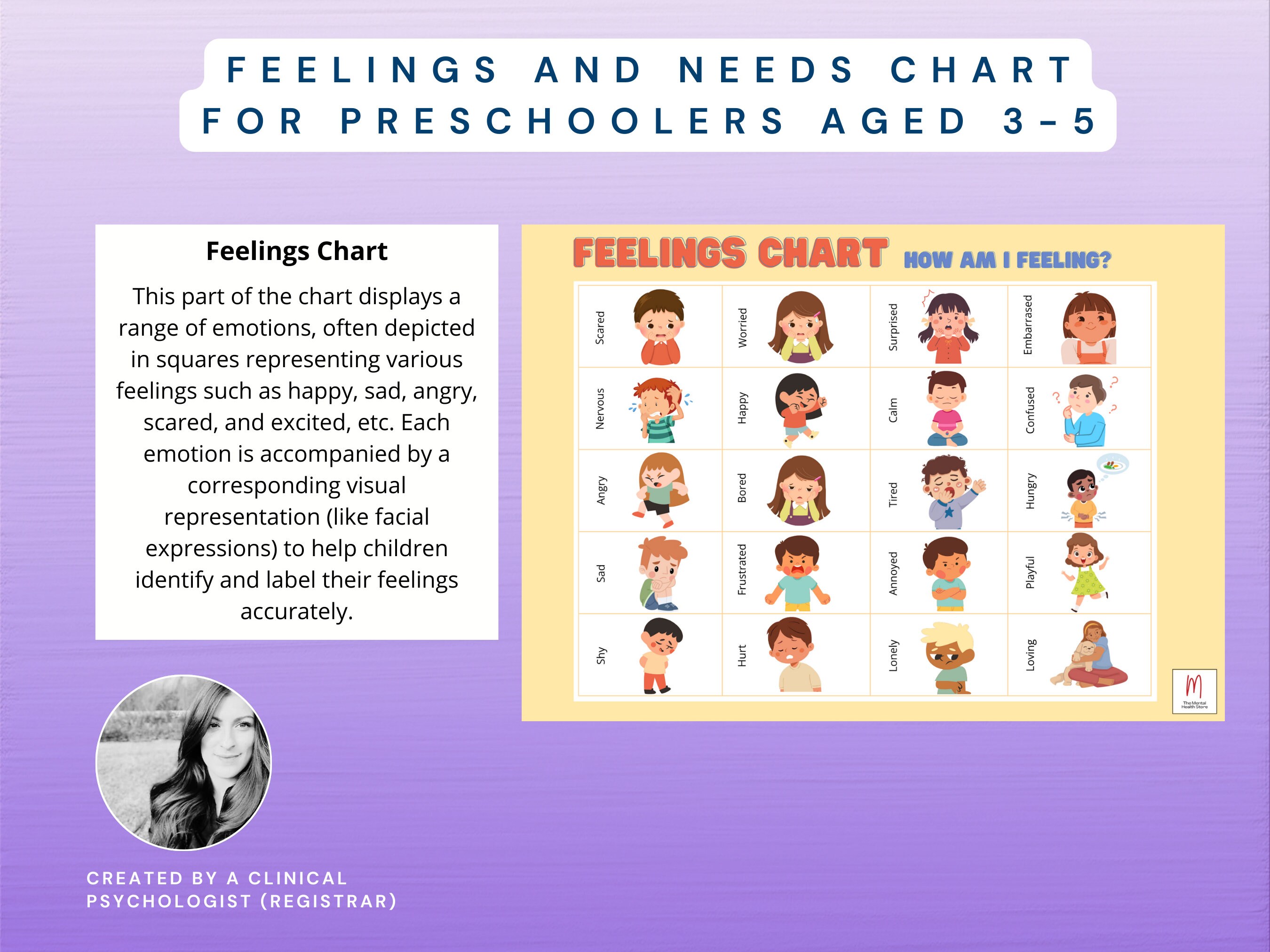 Feelings and Needs Chart for Children, Feelings Wheel, Feelings Chart ...