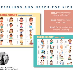 Feelings and Needs Chart for Children, Feelings Wheel, Feelings Chart ...