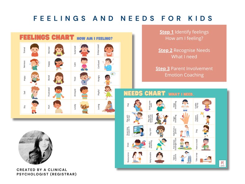 Feelings and Needs Chart for Children, Feelings Wheel, Feelings Chart ...
