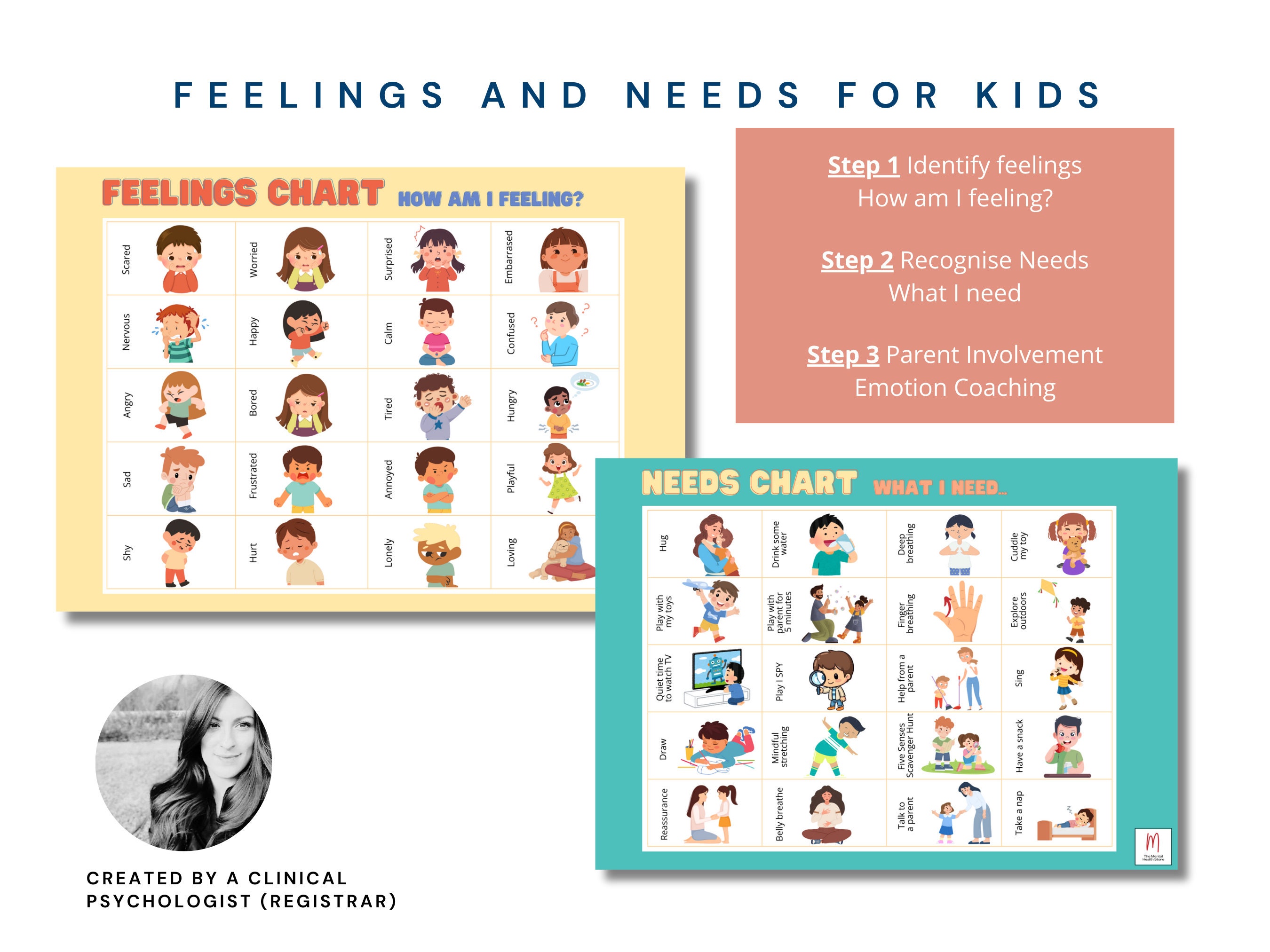 Feelings and Needs Chart for Children, Feelings Wheel, Feelings Chart ...