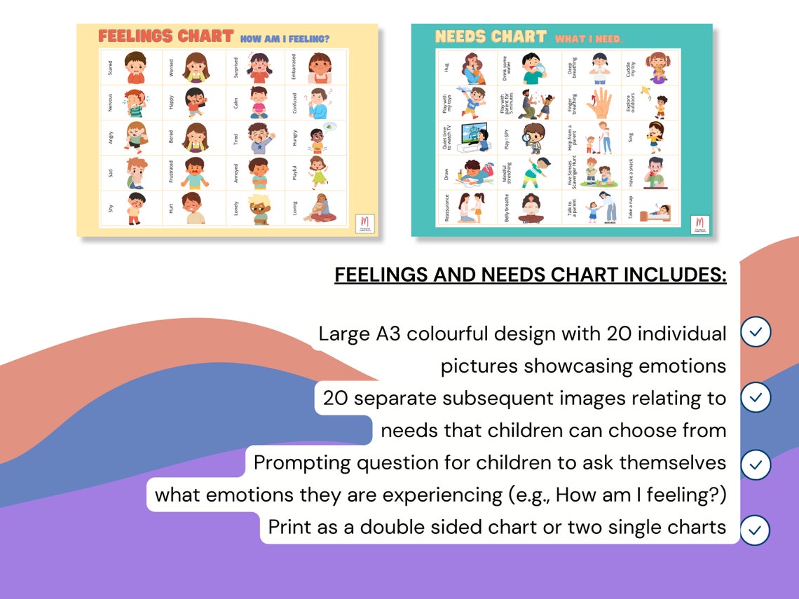 Feelings and Needs Chart for Children, Feelings Wheel, Feelings Chart ...