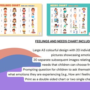 Feelings and Needs Chart for Children, Feelings Wheel, Feelings Chart ...