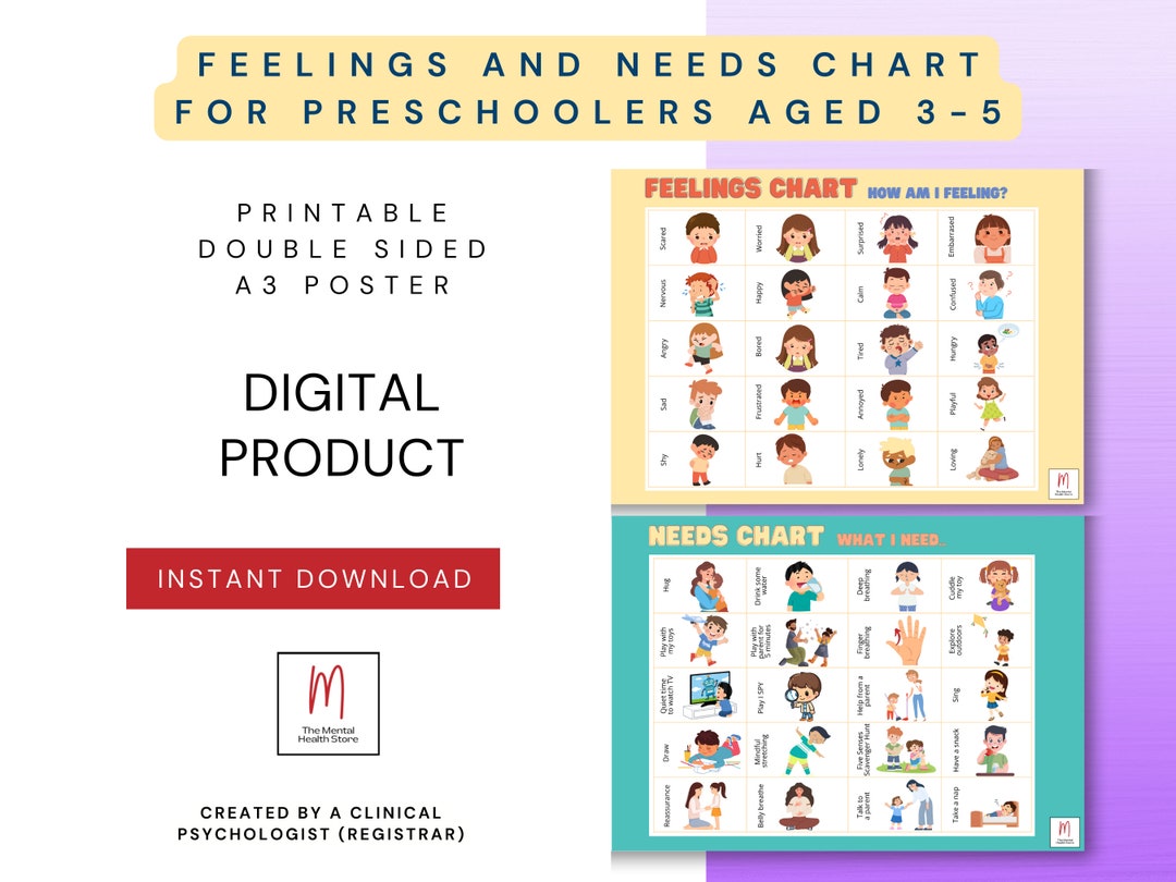 Feelings and Needs Chart for Children, Feelings Wheel, Feelings Chart ...