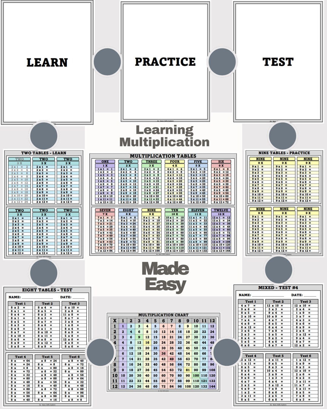 Multiplication Tables, Multiplication Chart, Tables, Skip Counting ...