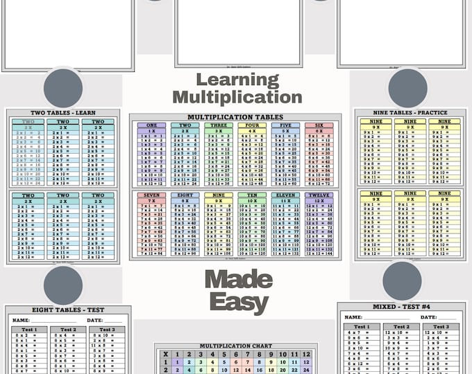Times Table and Multiplication Strategies, Maths Learning Posters for ...