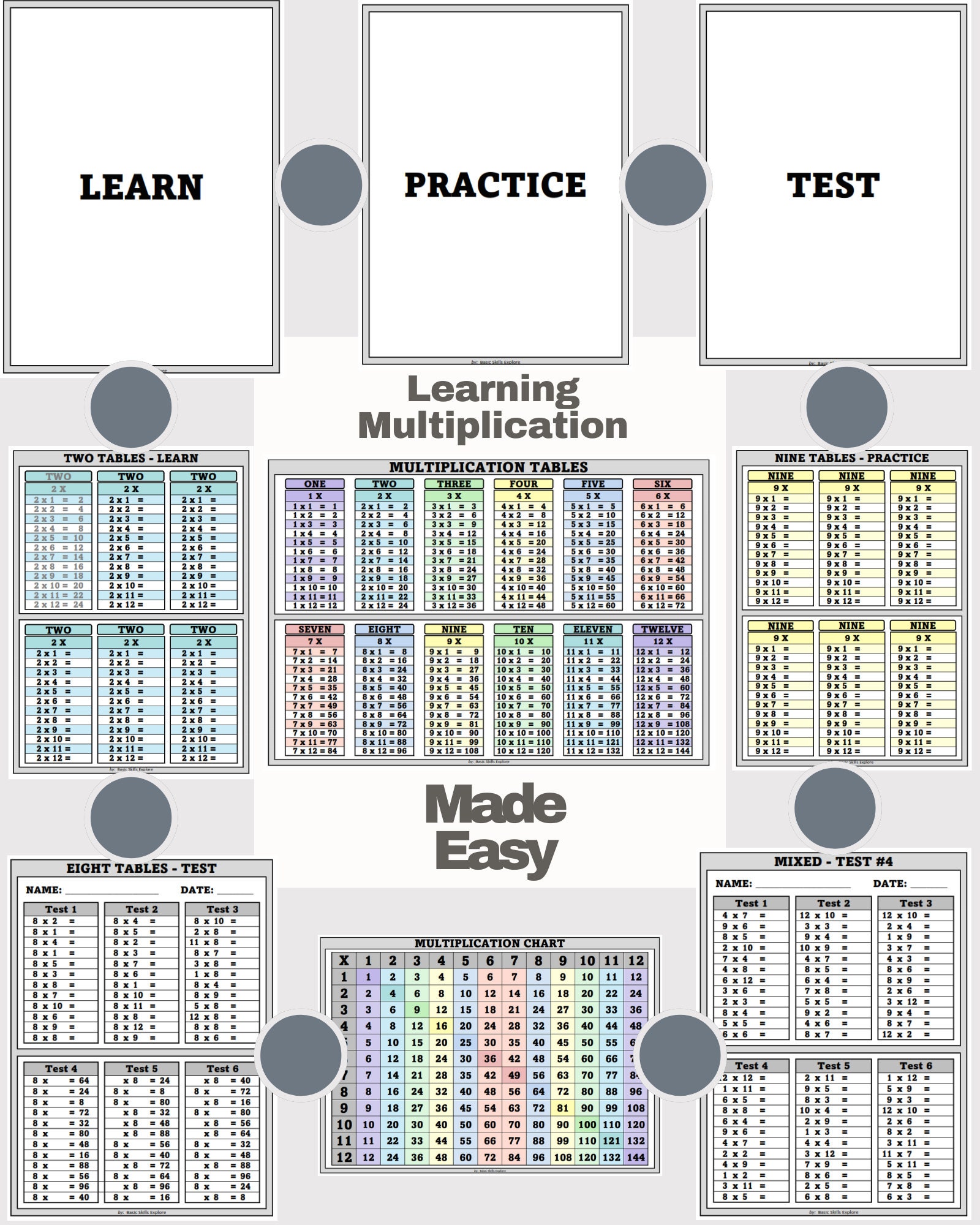 Multiplication Tables, Multiplication Chart, Tables, Skip Counting ...