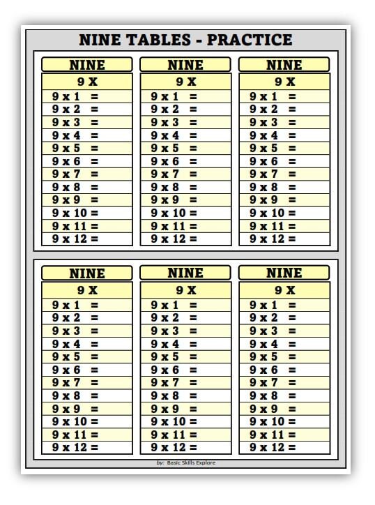 Multiplication Tables, Multiplication Chart, Tables, Skip Counting ...