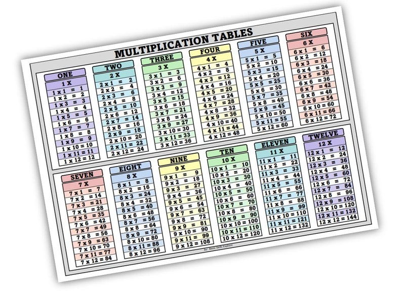 Multiplication Tables, Multiplication Chart, Tables, Skip Counting ...