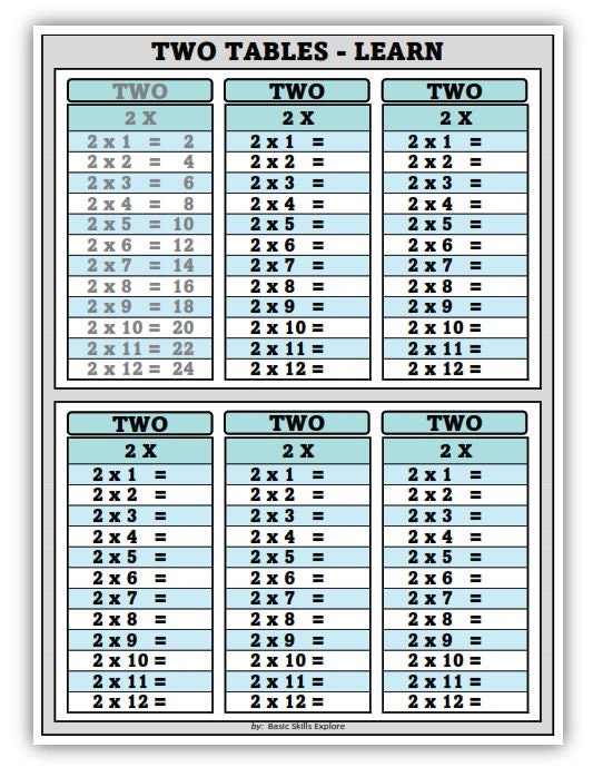 Multiplication Tables, Multiplication Chart, Tables, Skip Counting ...