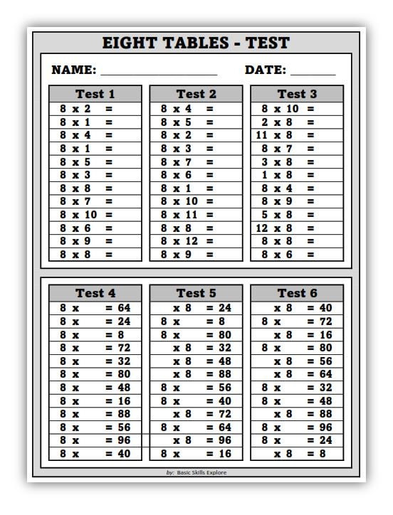Multiplication Tables, Multiplication Chart, Tables, Skip Counting ...