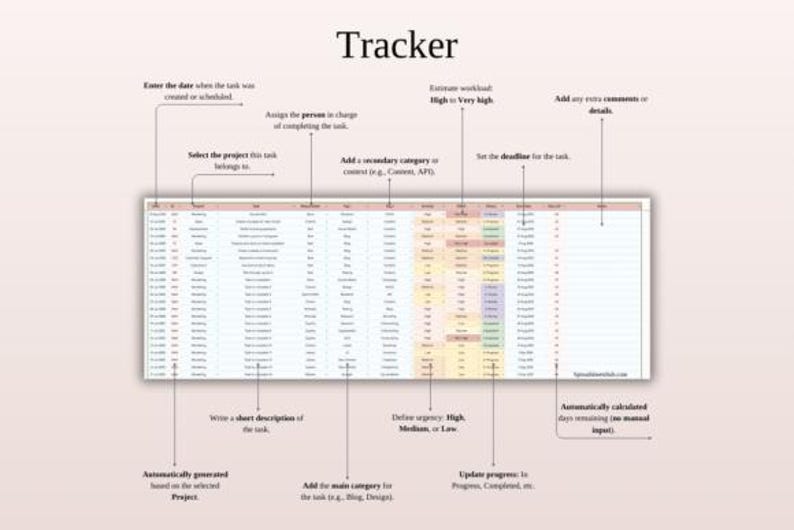 Project Management Dashboard | Team Task Tracker, Timeline Planner ...