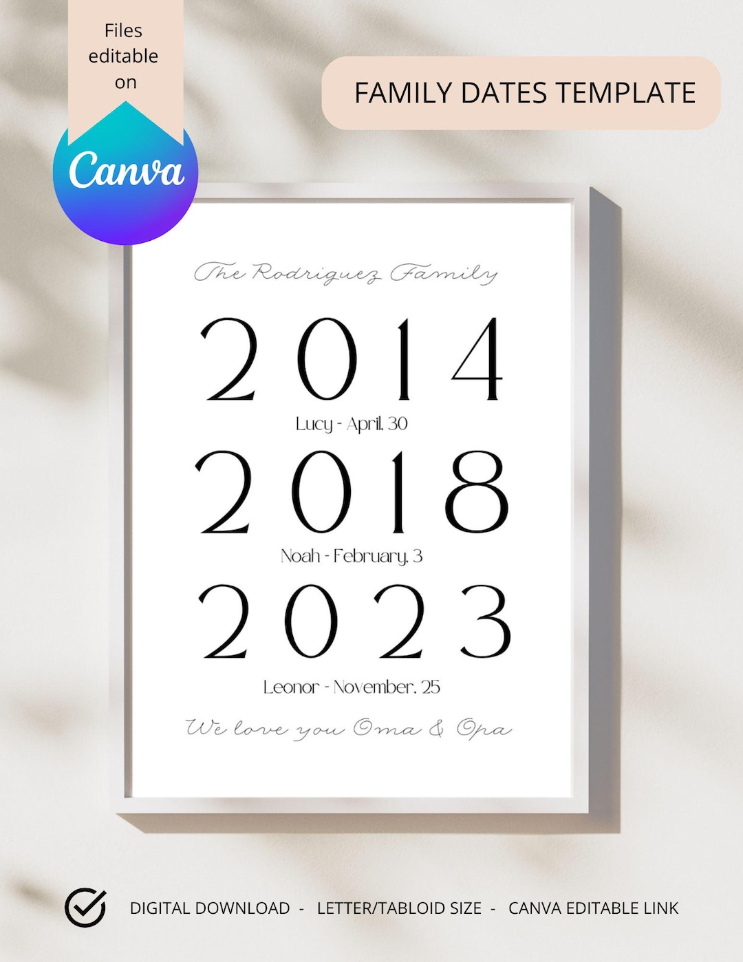 Editable Our Story, Special Family Dates Custom Wall Print ...