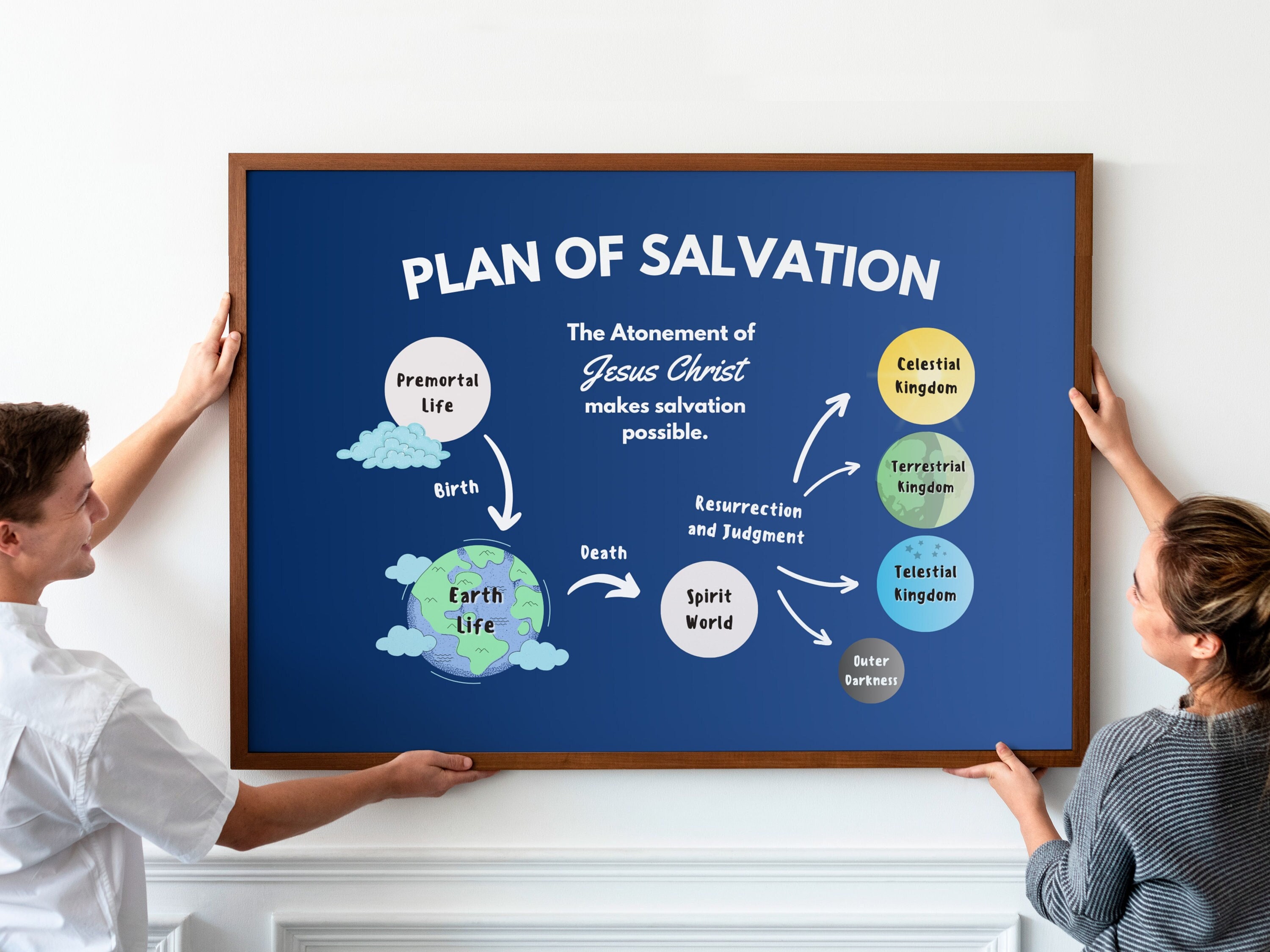 LDS Plan of Salvation Poster | Digital Download | Instant Access ...