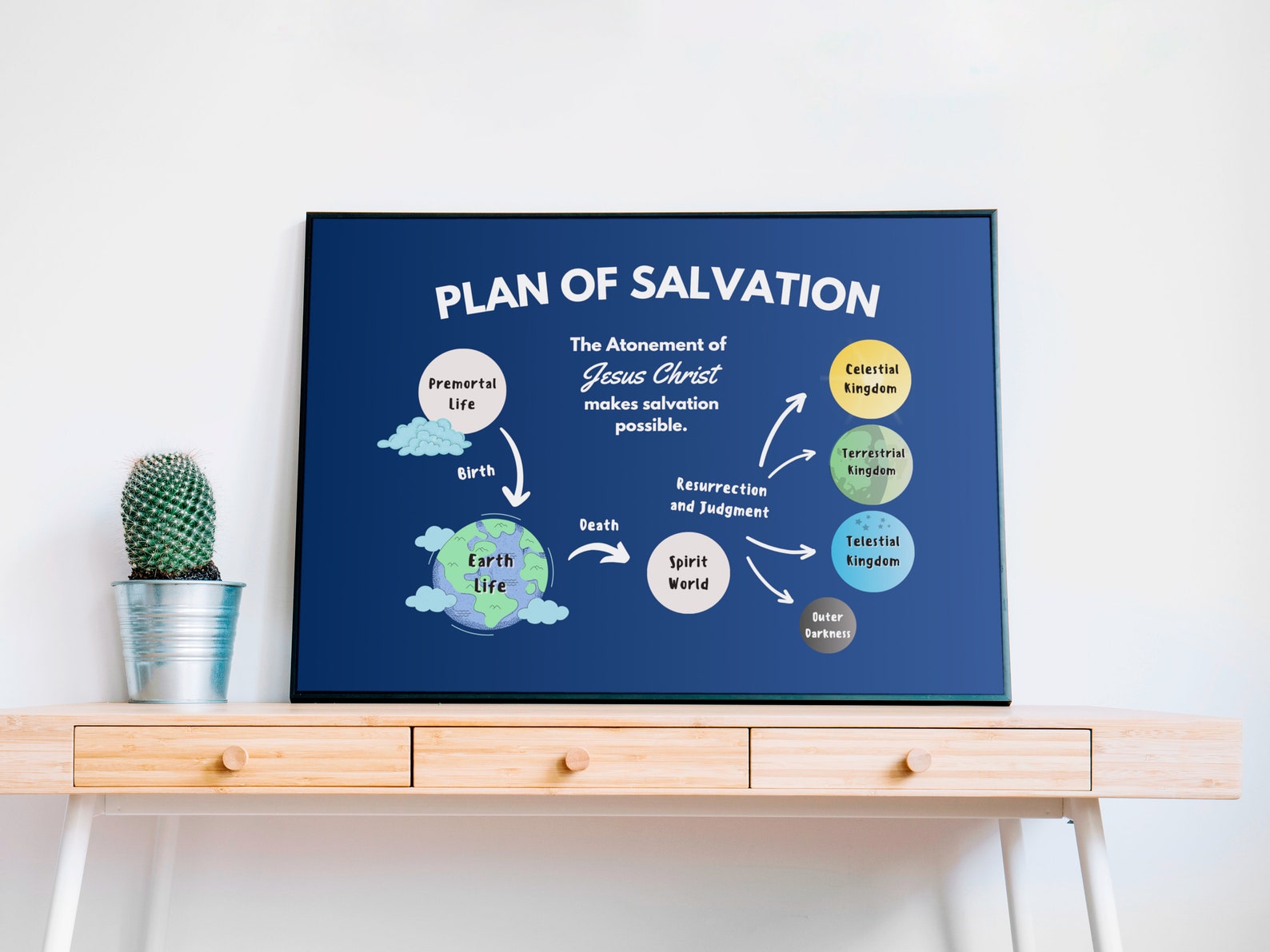 LDS Plan of Salvation Poster | Digital Download | Instant Access | Primary | Latter-day Saint - Etsy