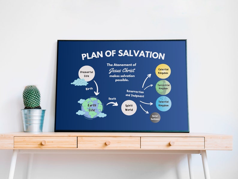 LDS Plan of Salvation Poster | Digital Download | Instant Access ...
