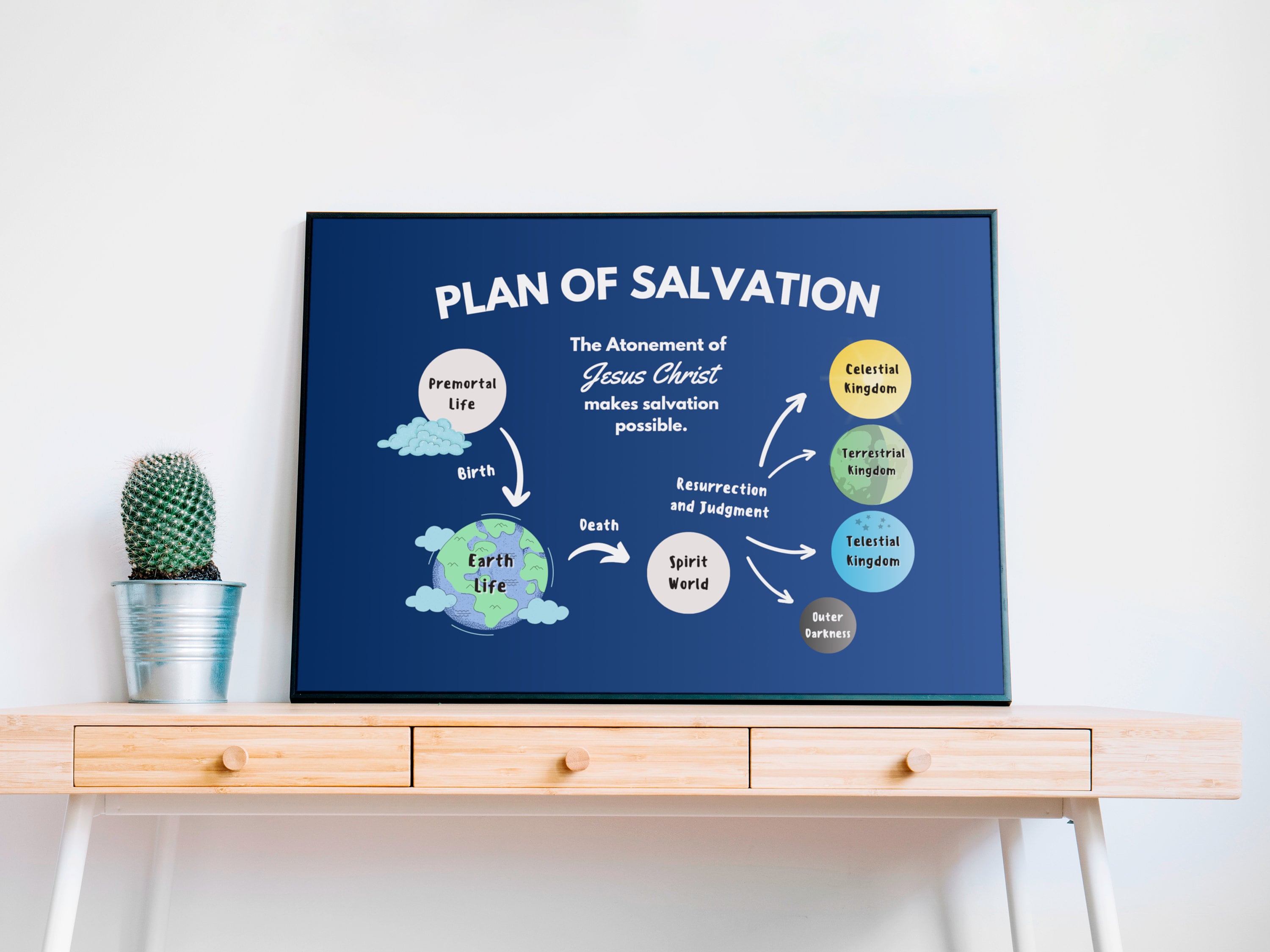 LDS Plan of Salvation Poster | Digital Download | Instant Access ...
