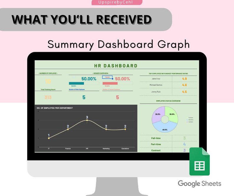 Easy to Use HR Dashboard Template Google Sheet - Etsy