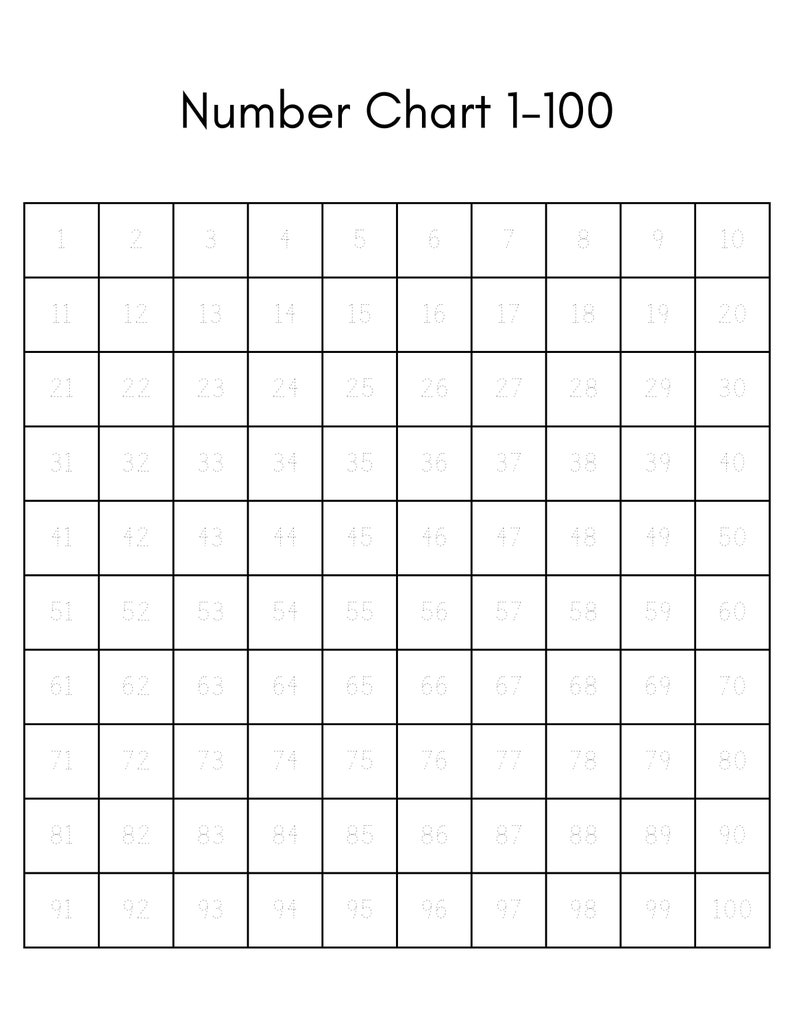 1-100 Number Chart for Kids, Tracing & Practice Sheets, 3 Sheets Set ...