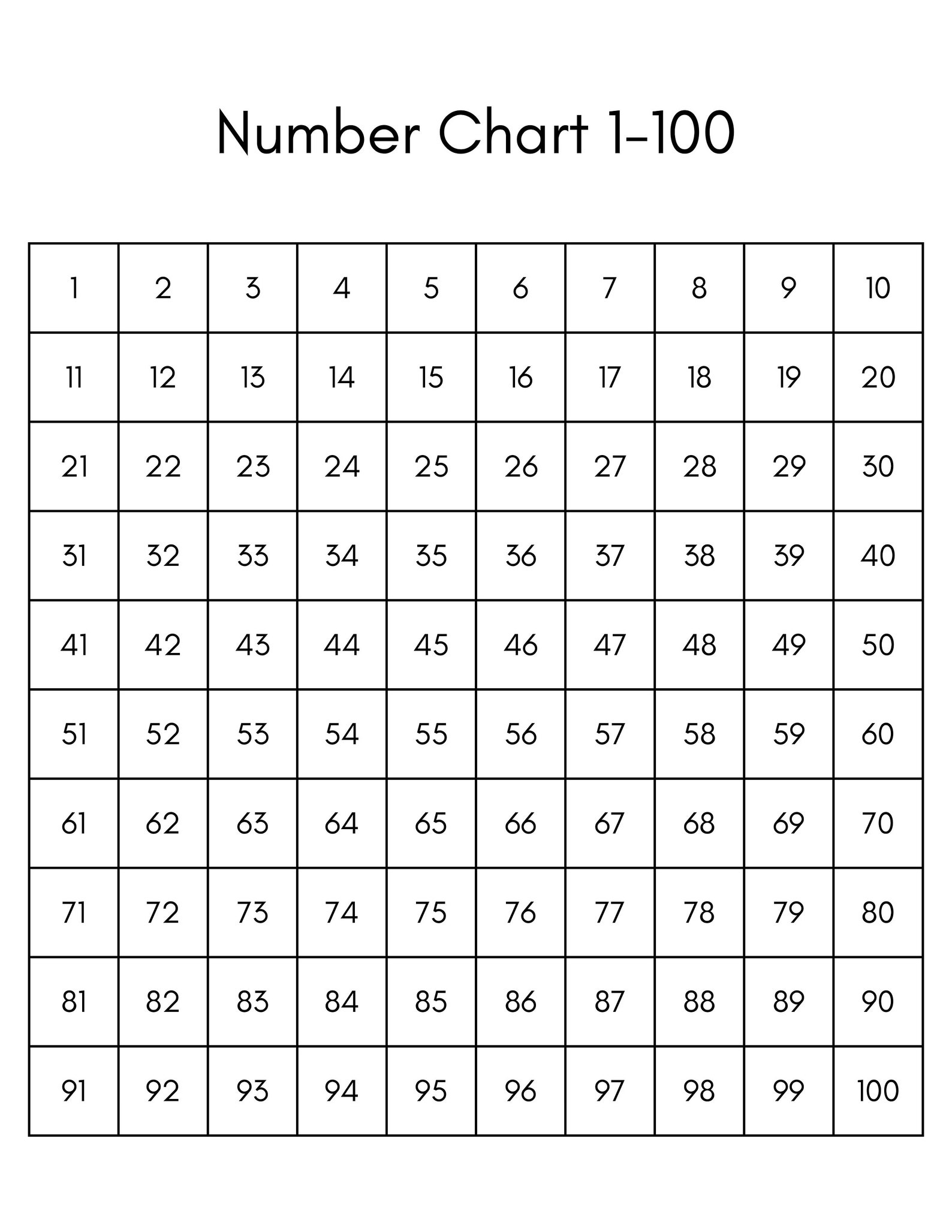 1-100 Number Chart for Kids, Tracing & Practice Sheets, 3 Sheets Set ...