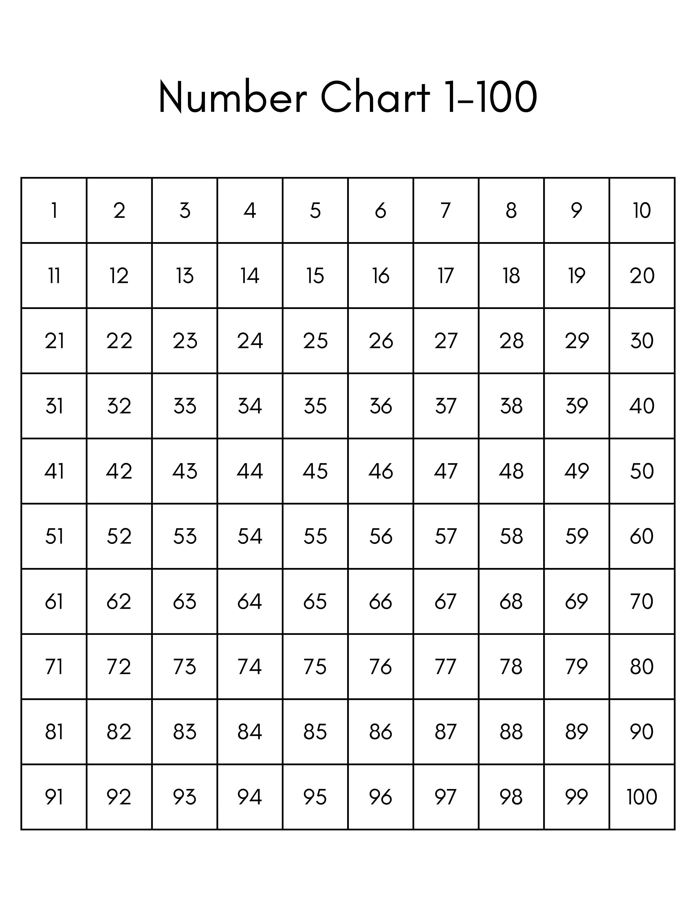 1-100 Number Chart for Kids, Tracing & Practice Sheets, 3 Sheets Set ...