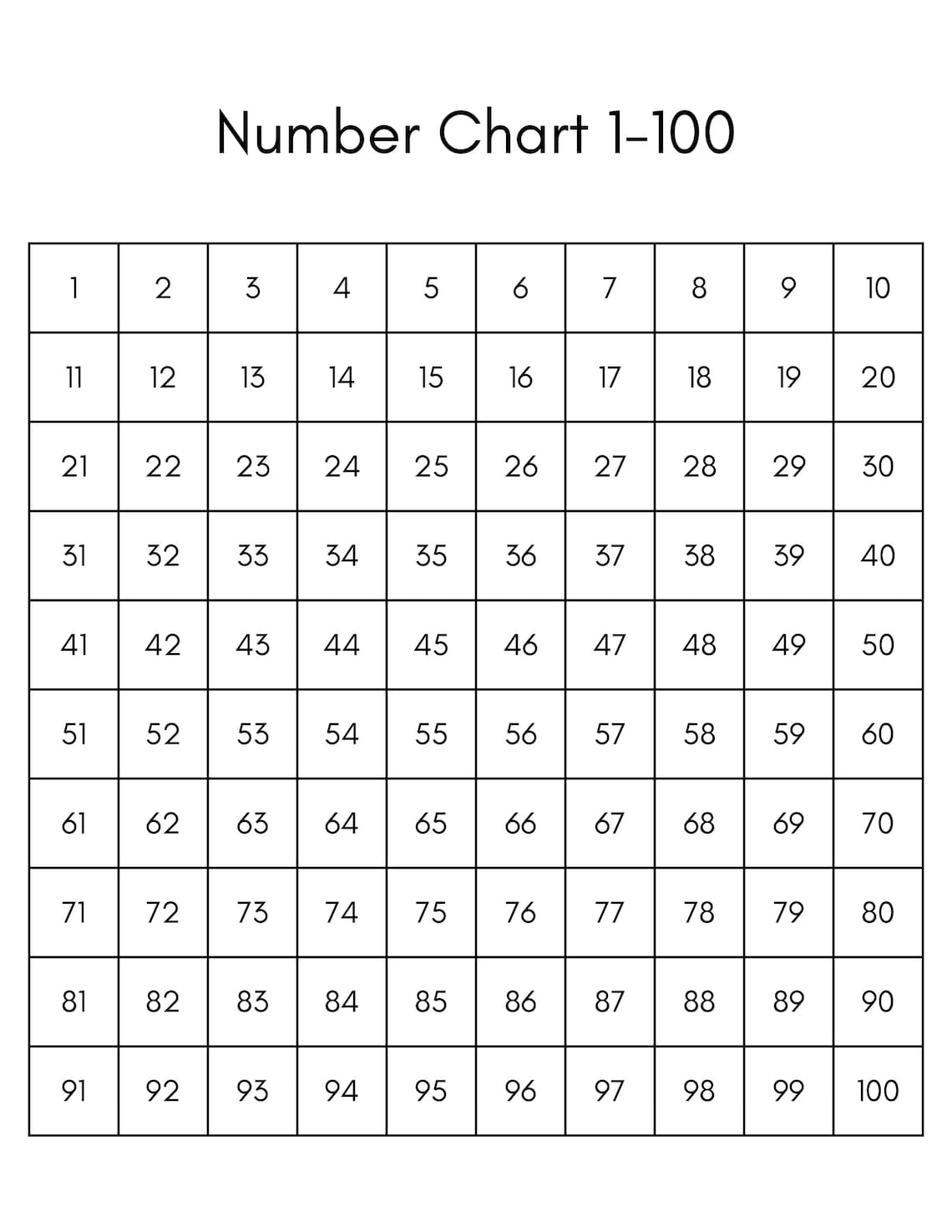 1-100 Number Chart for Kids, Tracing & Practice Sheets, 3 Sheets Set ...