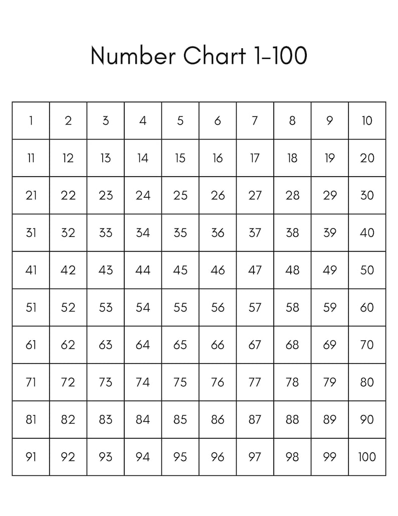 1-100 Number Chart for Kids, Tracing & Practice Sheets, 3 Sheets Set ...