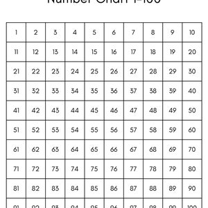 1-100 Number Chart for Kids, Tracing & Practice Sheets, 3 Sheets Set ...