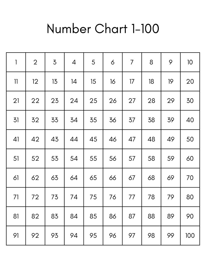 1-100 Number Chart for Kids, Tracing & Practice Sheets, 3 Sheets Set ...