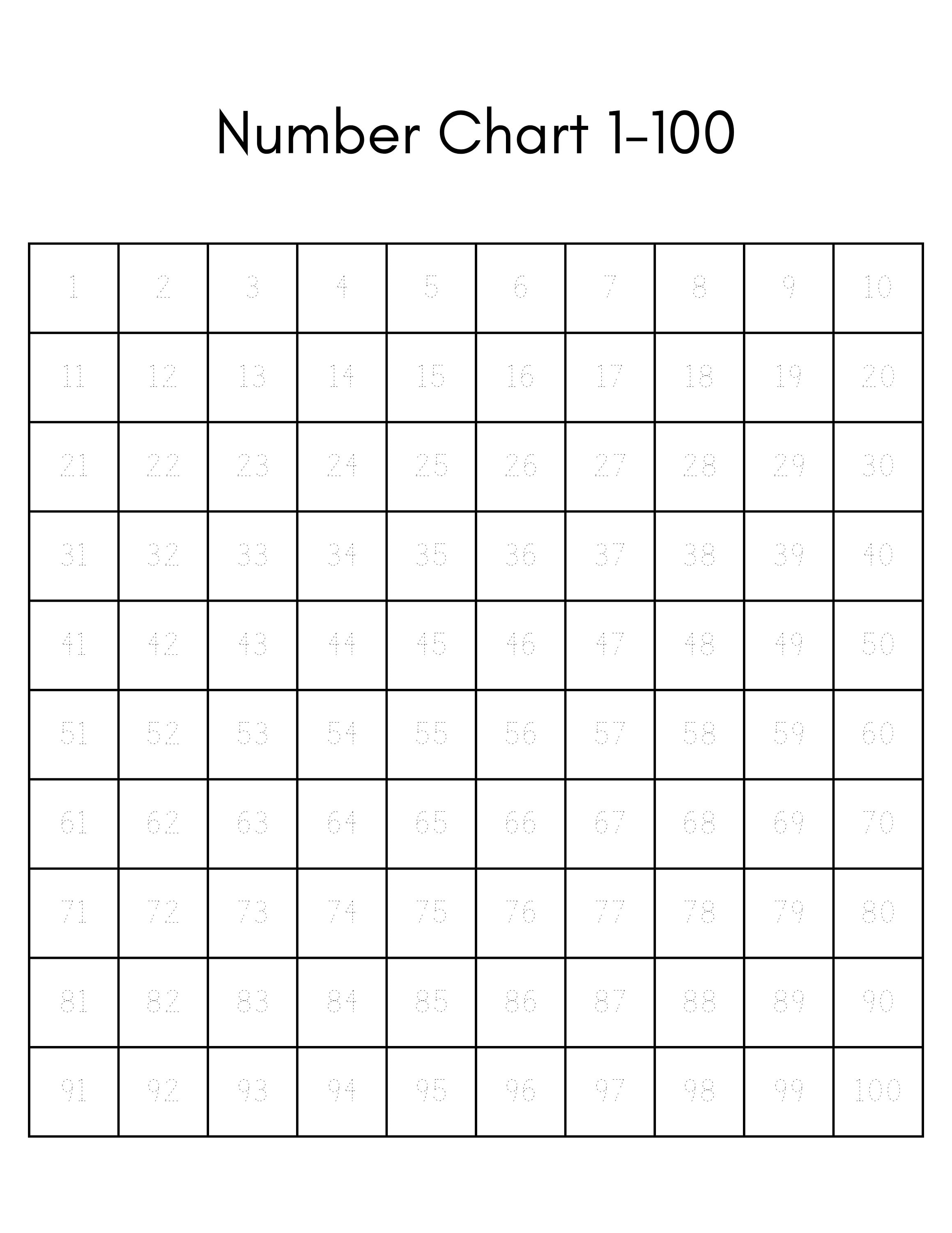 1-100 Number Chart for Kids, Tracing & Practice Sheets, 3 Sheets Set ...