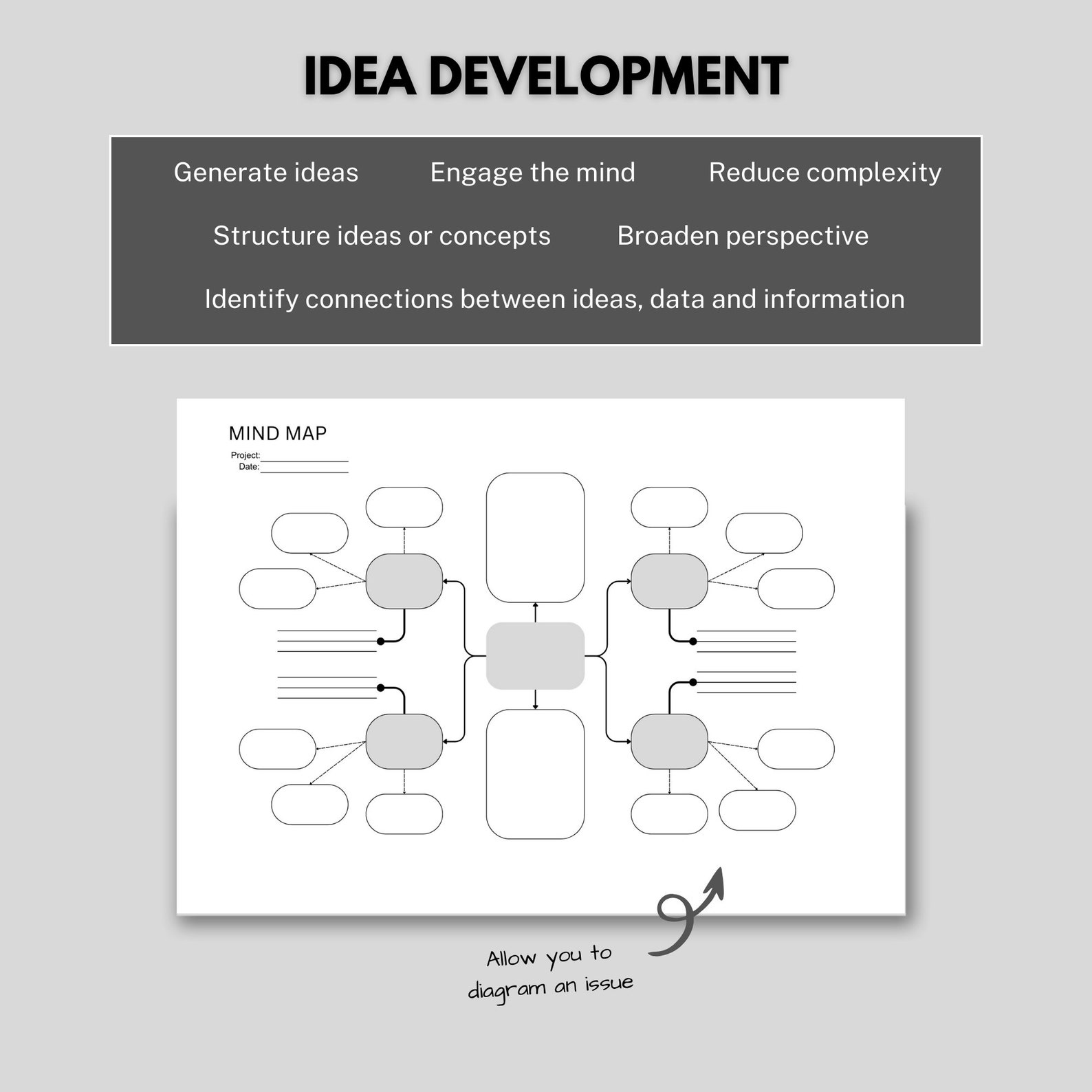 Mind Map | Printable Mind Map | Editable Mind Map | Brainstorm | A4 Landscape | Worksheet ...