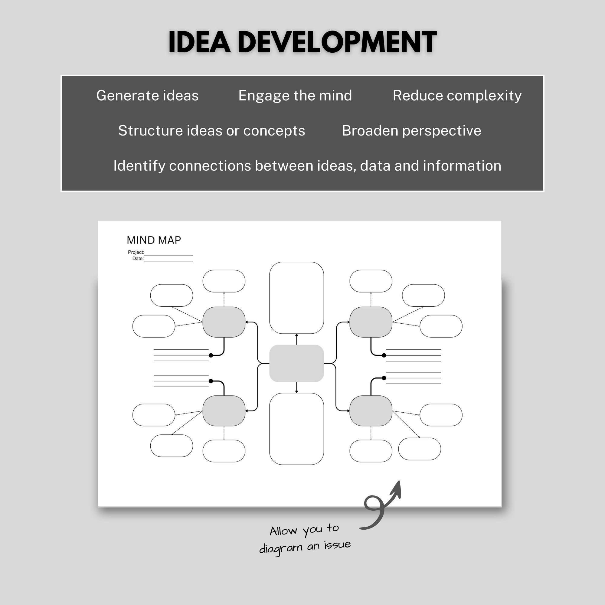 Mind Map | Printable Mind Map | Editable Mind Map | Brainstorm | A4 ...