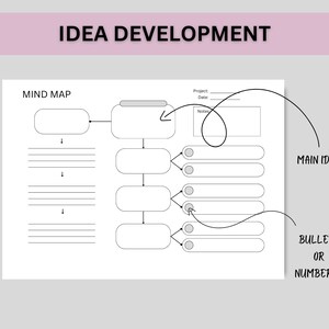 Mind Map | Mind Map Planner | Editable Mind Map | Worksheet | Digital ...