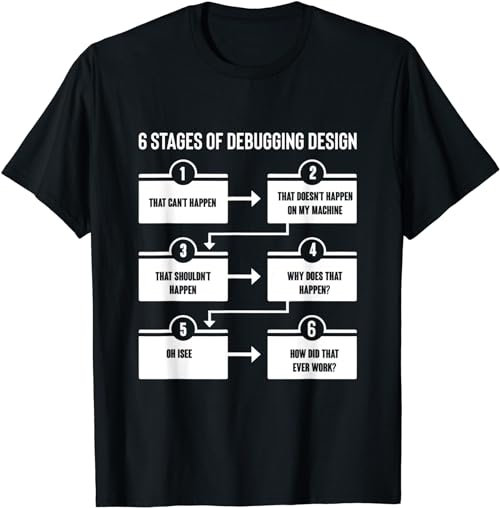 6 Stages of Debugging Design Coding Programming Languages T-shirt - Etsy