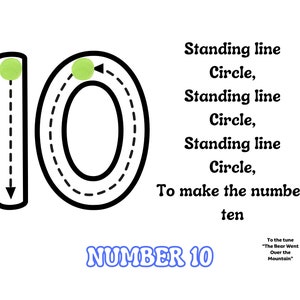 Number Tracing Worksheets, Numbers 1 to 10, Preschool Printable ...