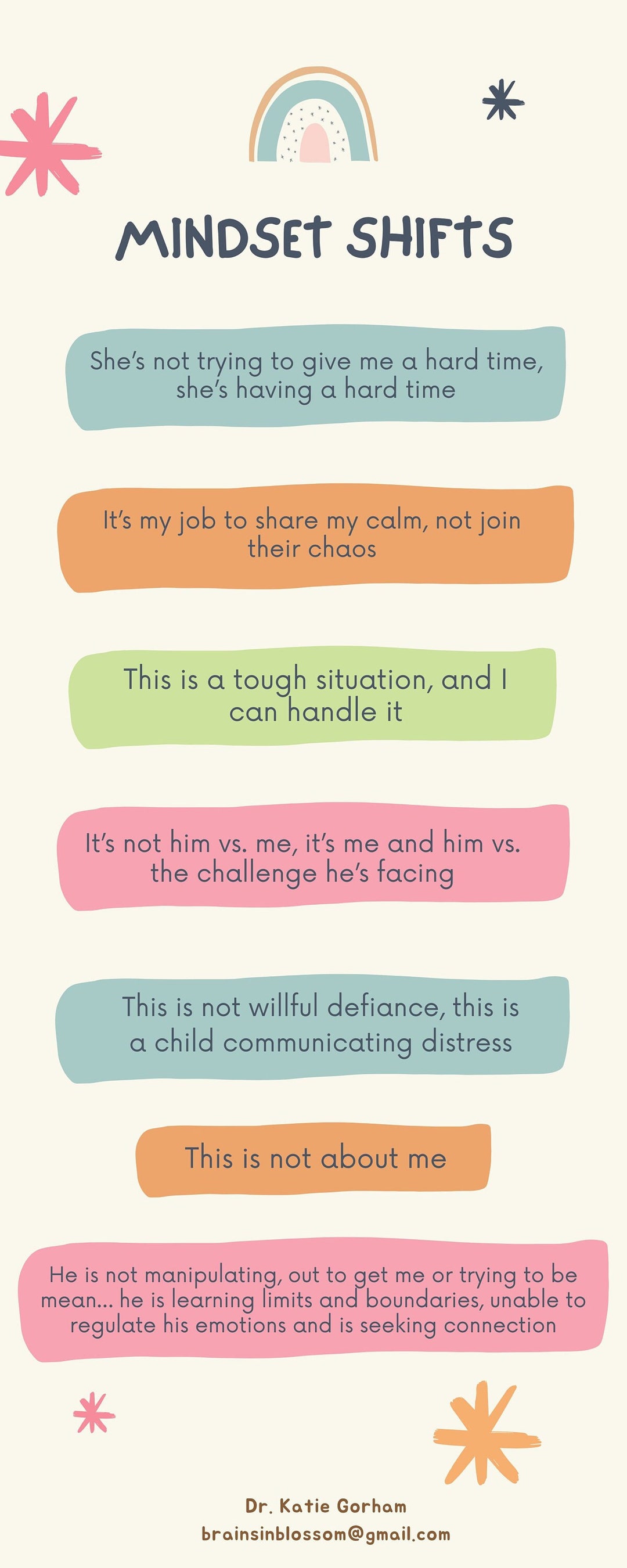 Mindset Shifts Infographic for Parents and Educators Infographic - Etsy