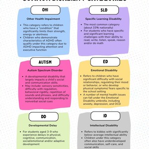 IEP 101: A Guide for General Education Teachers - Etsy