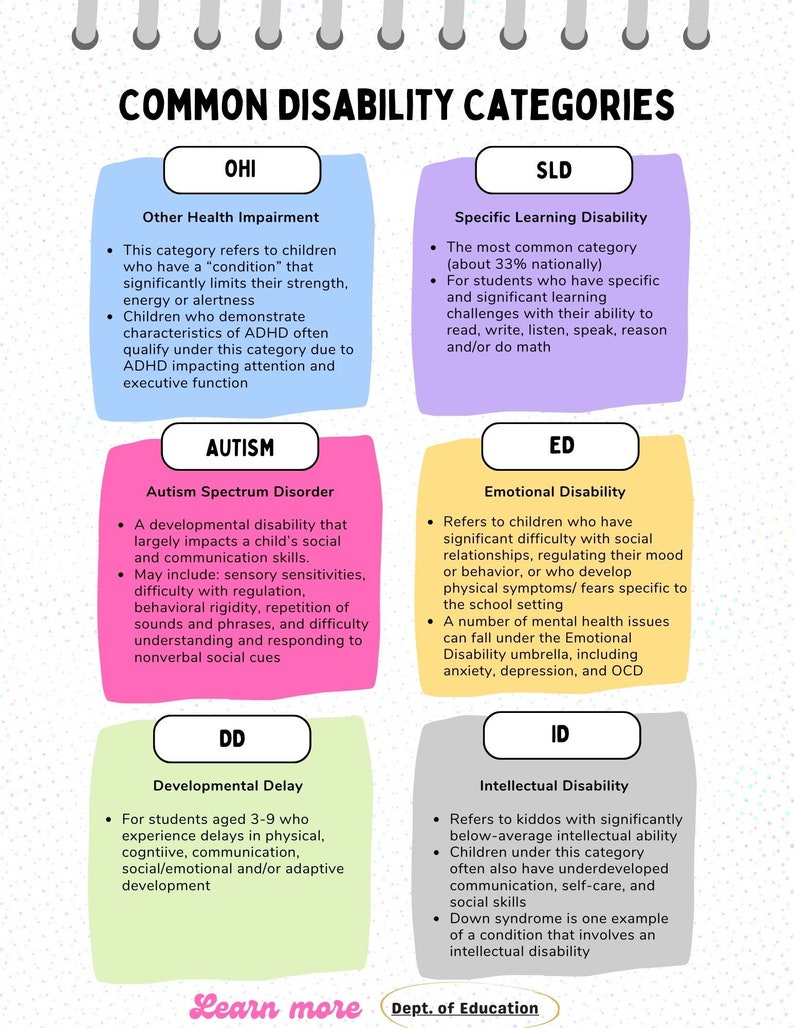 IEP 101: A Guide for General Education Teachers - Etsy