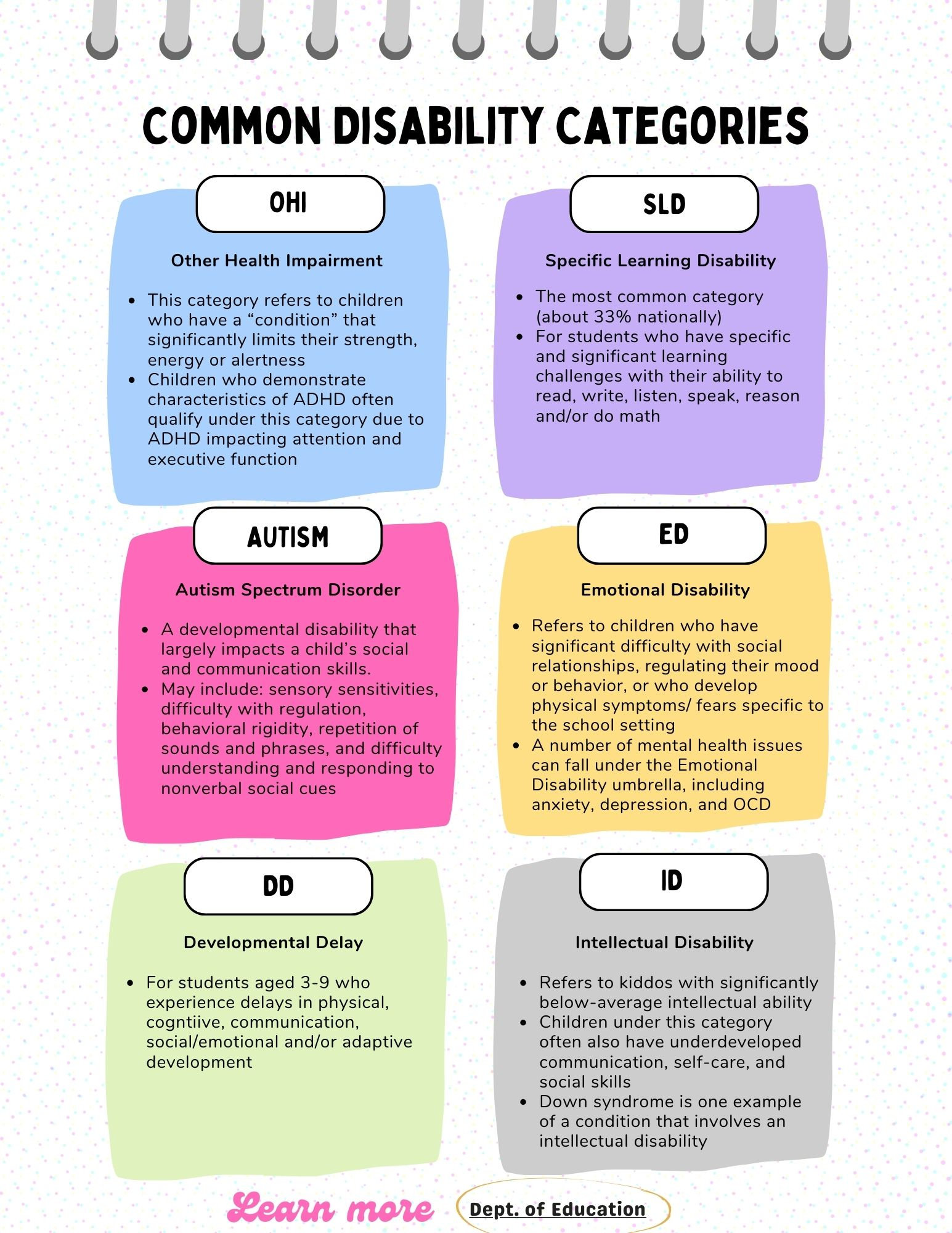 IEP 101: A Guide for General Education Teachers - Etsy