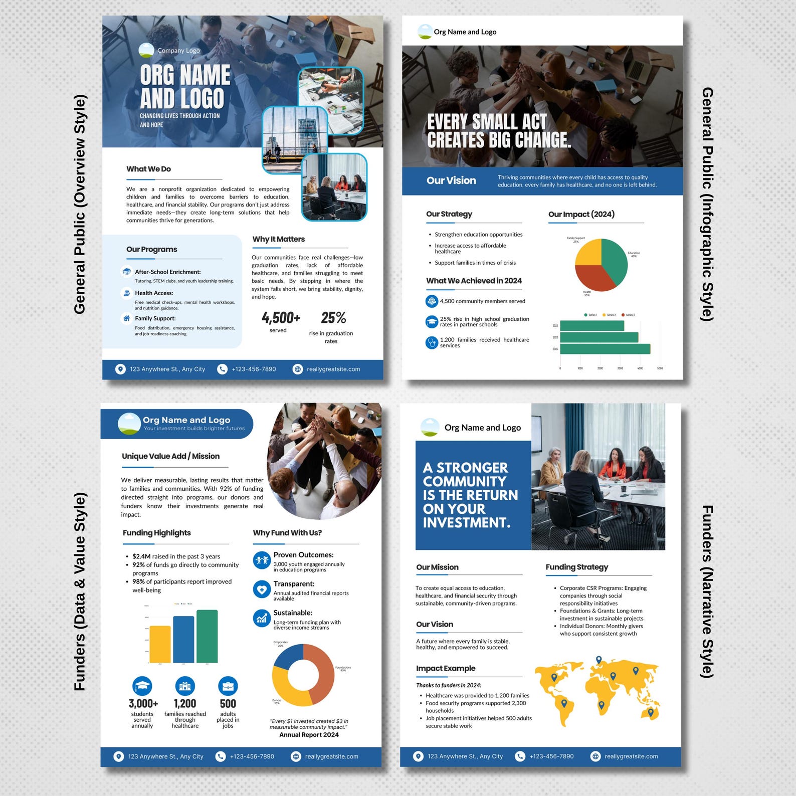 One Pager Nonprofit Canva Templates, Editable Impact Report, Corporate ...