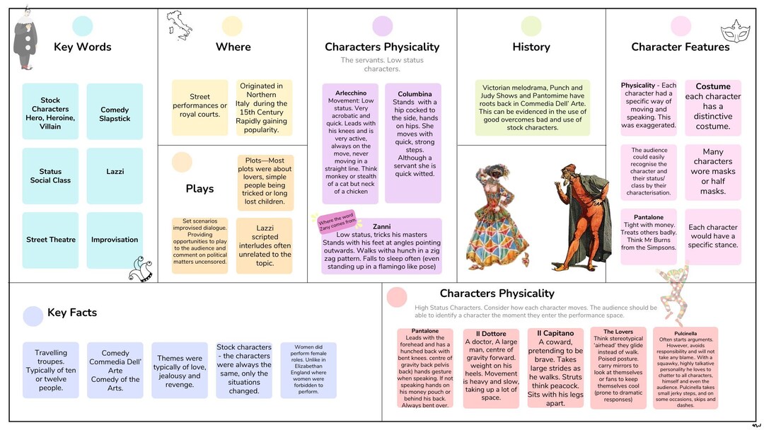 Infografía de Commedia Dell' Arte, historia del teatro, teatro italiano ...