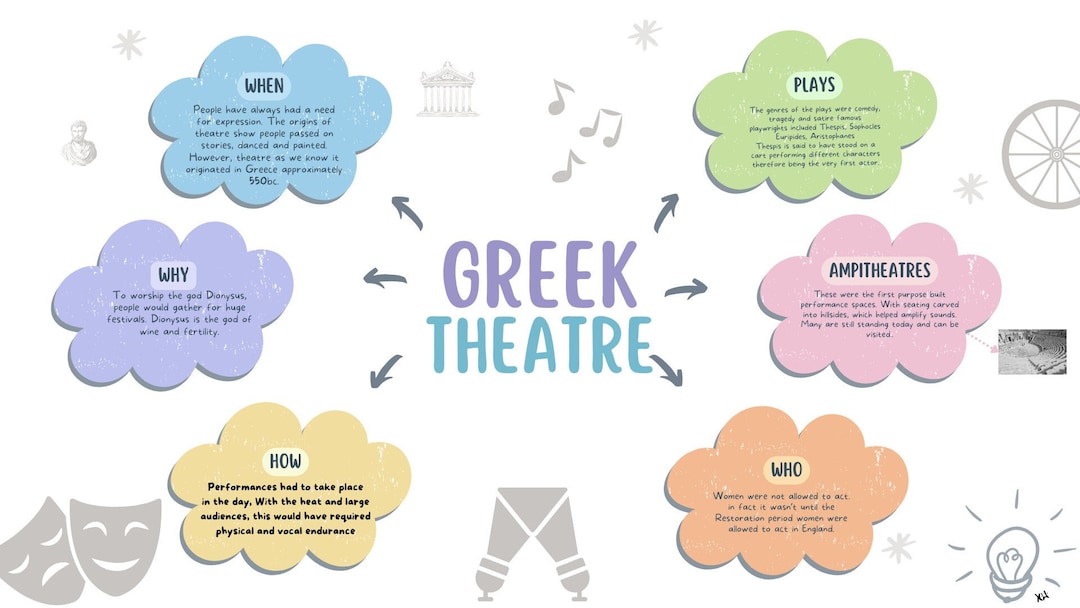 GREEK THEATRE Mind Map, Digital Download, Theatre History Handout ...