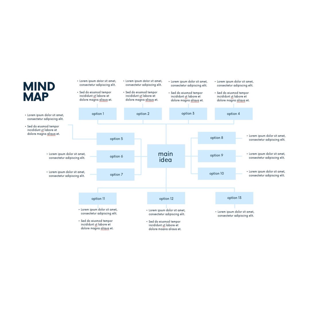 Editable Mind Map Template for Powerpoint and Canva | Business Strategy ...