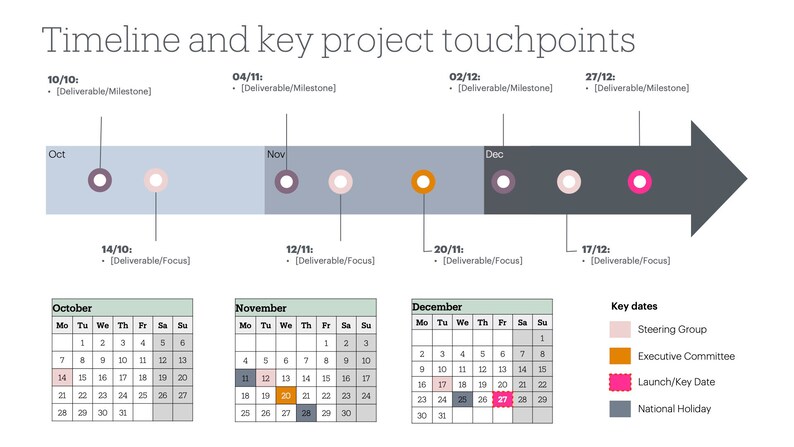 Corporate Project Touchpoints Timeline Template in PPT, Keynote and ...